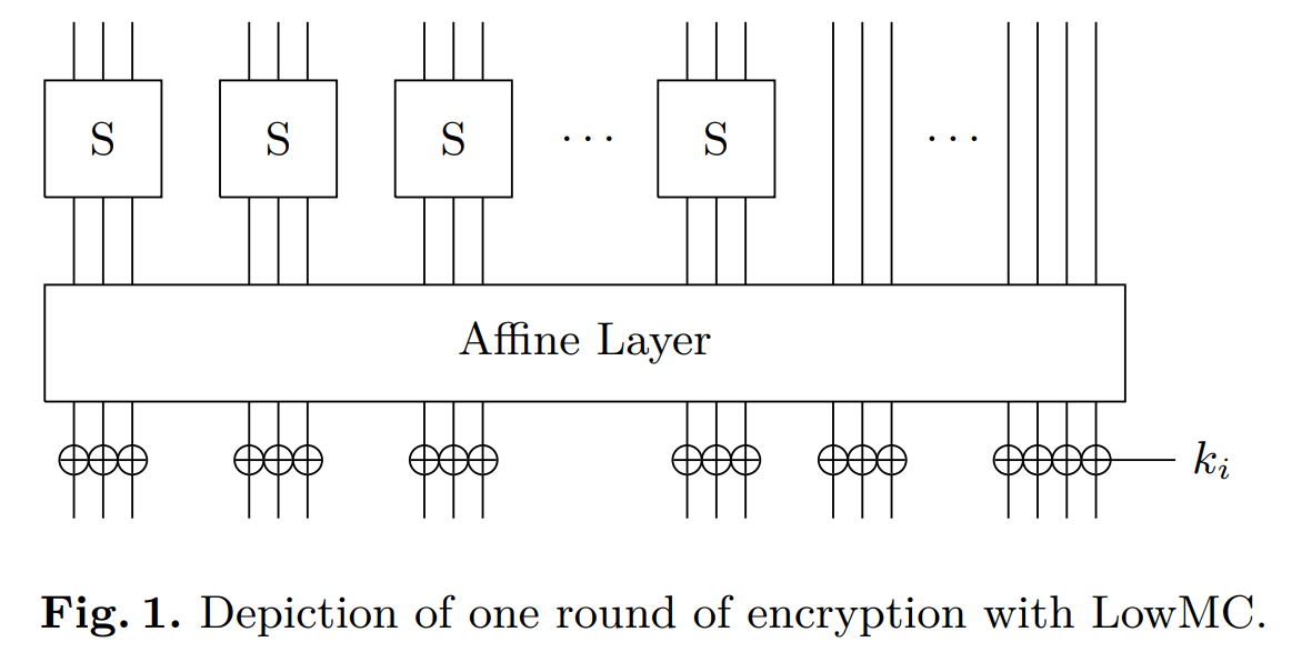 All STAP primitives – STAP Zoo