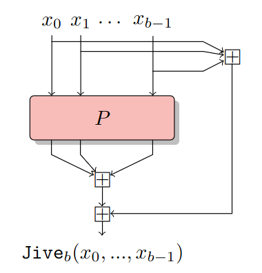 All STAP primitives – STAP Zoo