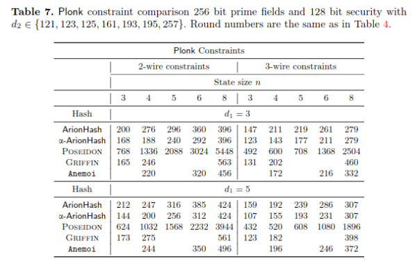 All STAP primitives – STAP Zoo