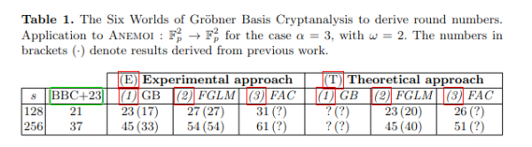 All STAP primitives – STAP Zoo