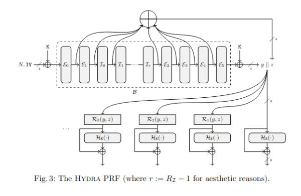 All STAP primitives – STAP Zoo