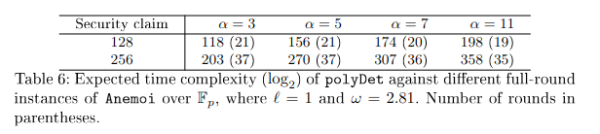 All STAP primitives – STAP Zoo