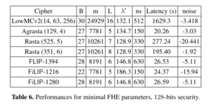 All STAP primitives – STAP Zoo
