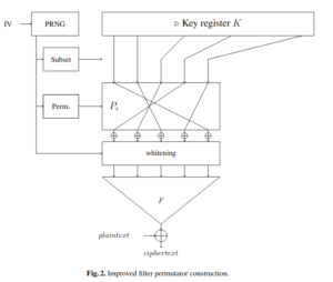 All STAP primitives – STAP Zoo